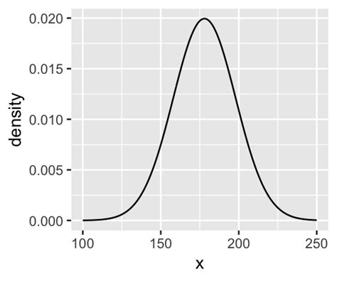 4 linear models statistical rethinking with brms ggplot2 and the tidyverse