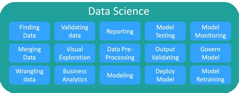 The Evolving Scope And Nature Of Data Science Sas Support Communities
