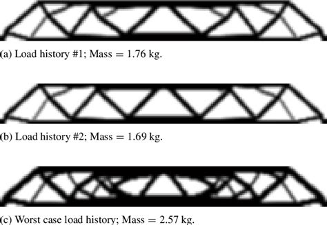 Figure 10 From Topology Optimization Of Viscoelastic Structures Using A Time Dependent Adjoint