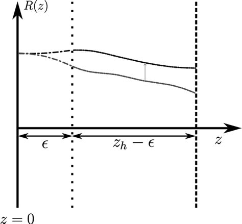 Figure 10 From Holographic Global Vortices With Novel Boundary