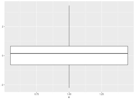 R Quantile Boxplots In Ggplot2 Stack Overflow