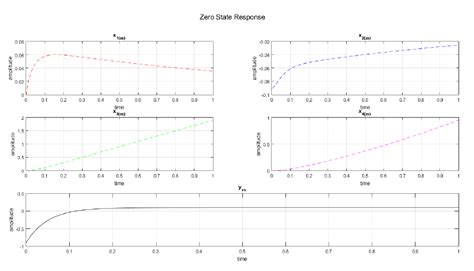 time domain zero input and zero state response — hive