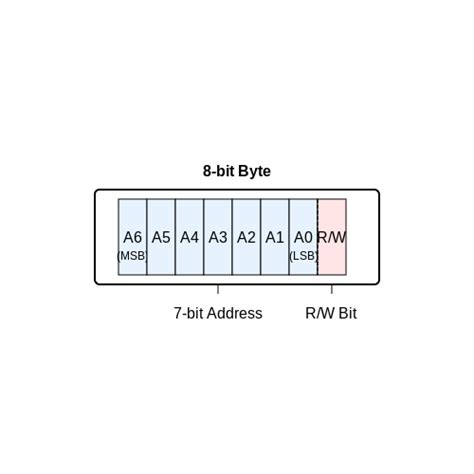 Inter Integrated Circuit I2c Protocol Tutorials On Electronics