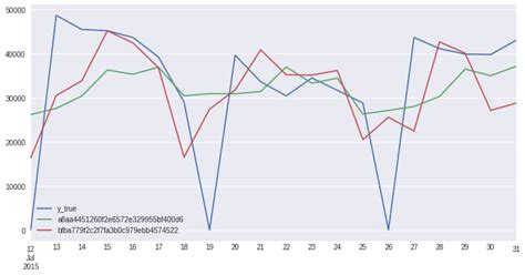 inspecting modelselectorresult — hcrystalball 0 1 10 documentation
