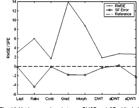 Figure 14 From Advanced Discrete Wavelet Transform Fusion Algorithm And
