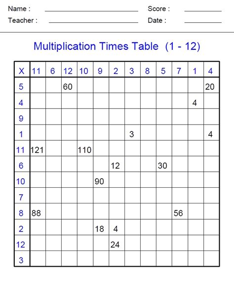구구단문제 워크시트 총정리1 초등학교 곱셈연습 구구단 1단~12단까지 네이버 블로그