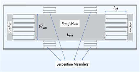 Analysis Of A Low Frequency Mems Capacitive Accelerometer Under The Effect Of Biasing Voltage