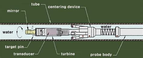 Iris Ut Tube Inspection System