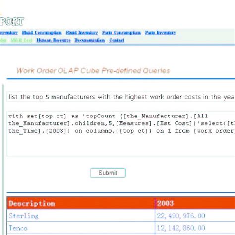 Customized Mdx Queries In Equipment Decision Support System Note Mdx