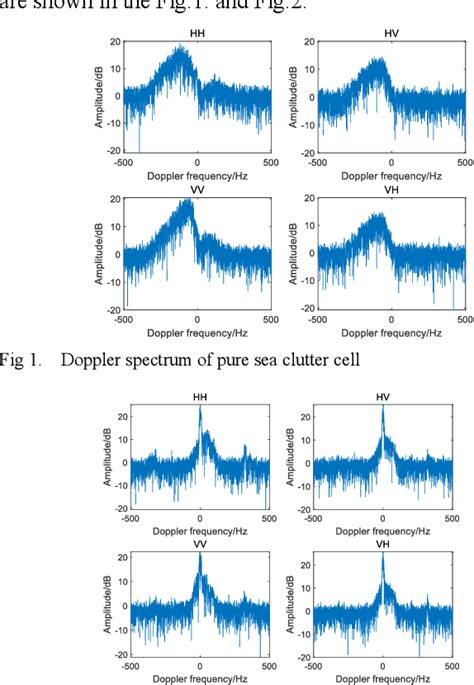 Figure 1 From Floating Small Target Detection Algorithm Based On Features Fusion Of Full