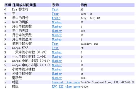 Java基础 日期格式化DateFormat类简介 尹正杰 博客园