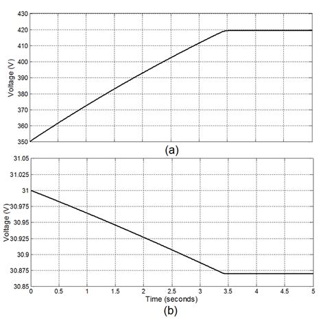 Input Voltage And B UC Voltage When Vin Reference Is 420 V Download Scientific Diagram
