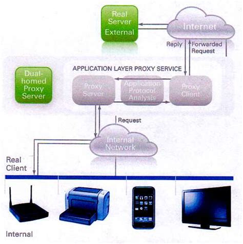 turning up the heat on hackers with embedded firewalls