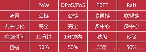 联盟链之hyperledger Fabric联盟链原理csdn Csdn博客
