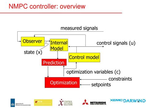 Ppt Optimised Aerodynamics And Control By Nonlinear Model Based