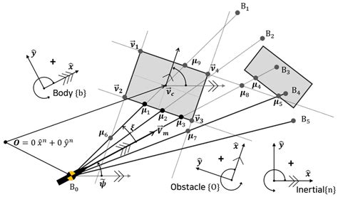 Obstacle Detector Model Download Scientific Diagram