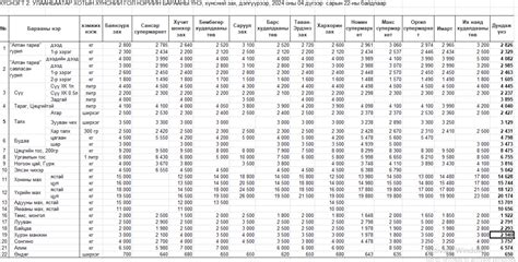 Махны үнэ өсөж Атар талхны үнэ буурчээ