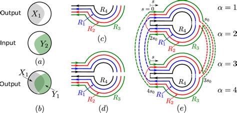 A Setup Of The Tfd State For The Syk Model The Two Circles Represent Download Scientific