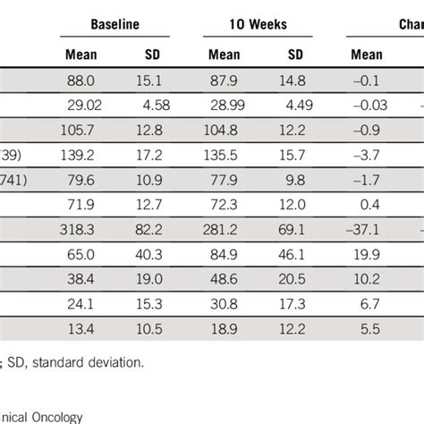 Anthropometric Measures Cardiovascular Variables And Exercise Download Scientific Diagram