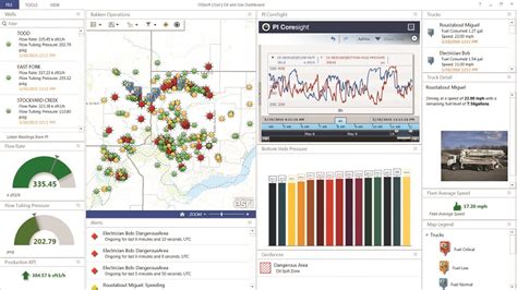 Osisoft On Energy Oil And Gas Space