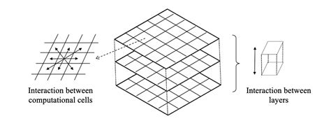Procedural Generation Of 2d Maps In Unity Page 3 Of 7 Pav Creations
