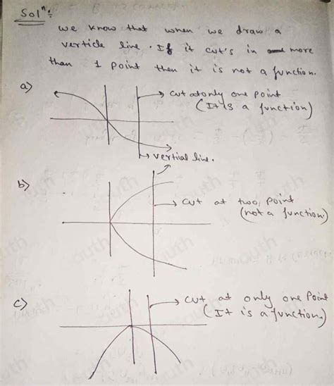 Solved Use A Vertical Line Test To Determine The Following Graphs