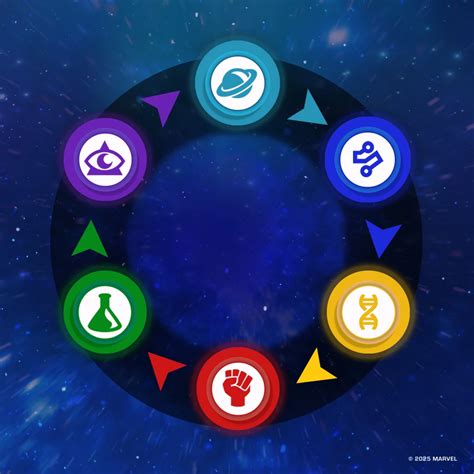 How Does The Class Wheel Work In Mcoc Marvel Contest Of Champions