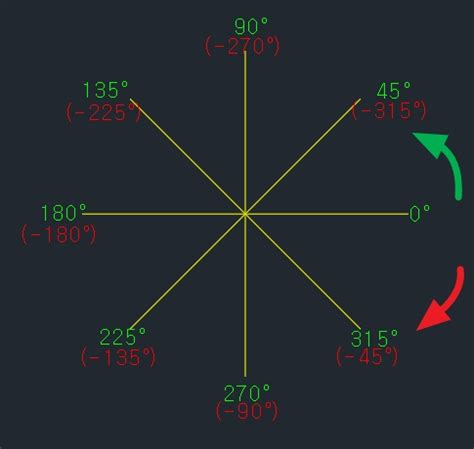 오토캐드auto Cad 각도를 이용한 선 그리기