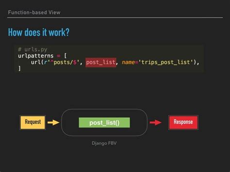 Django Class Based Views For Beginners Ppt