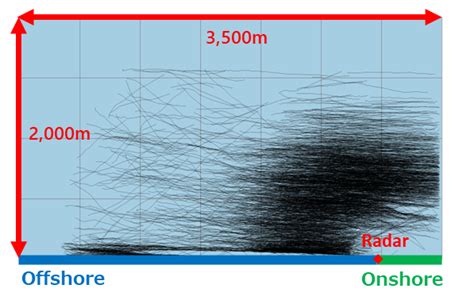 “bird Monitoring System” Tailored Service For Wind Farms En Service Japan Weather Association