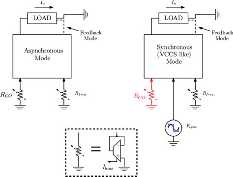 Oscillator Operation Types Download Scientific Diagram