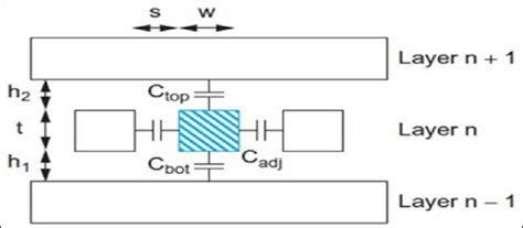 9 Multilayer Capacitance Model [27] Download Scientific Diagram