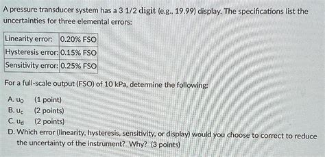 Solved A Pressure Transducer System Has A 3 12 Digit Eg 1999