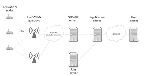 Mobile Cell Phone Detector Sniffer Circuit Diagram Engineering And