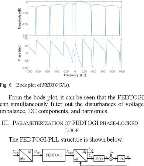 Figure 3 From Design Of Phase Locked Loop Based On Filter Enhanced Double Third Order