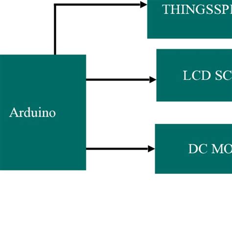 Proposed System Diagram Download Scientific Diagram