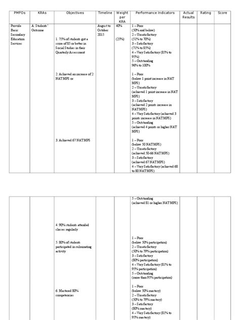 Sample Individual Performance Commitment And Review Form Educational Assessment Teaching