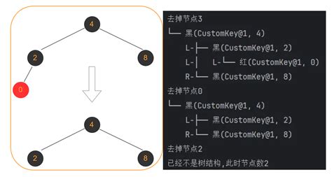 Java 似乎很多人搞错了hashmap红黑树退化？（图文并茂） Csdn博客