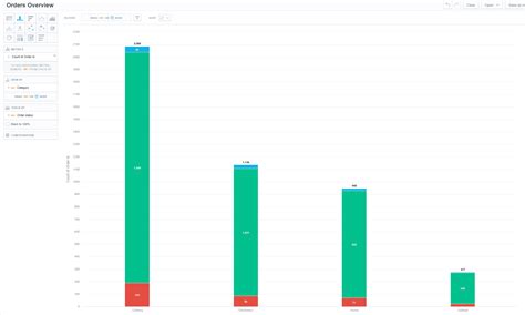 Create Visualizations Gooddata