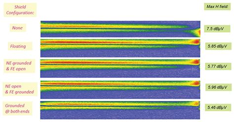 Crosstalk Between Pcb Traces Time And Frequency Domain Measurements Part 2 In Compliance