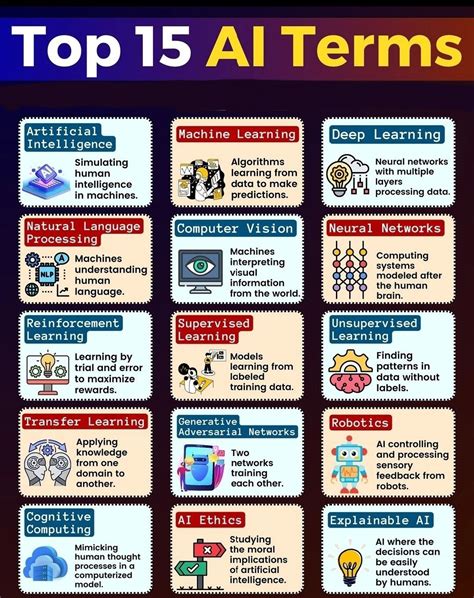 Sajad Soraya Posted On Linkedin