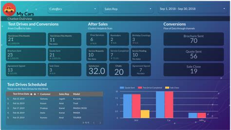 Create A Stunning Google Data Studio Or Looker Studio Dashboard For You