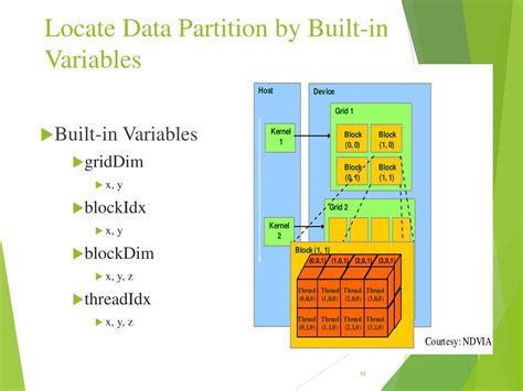 Ppt Basic Cuda Programming Powerpoint Presentation Free Download Id2387557