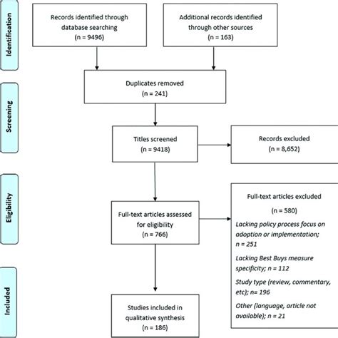 Conceptual Analytic Framework Developed To Guide Analysis And