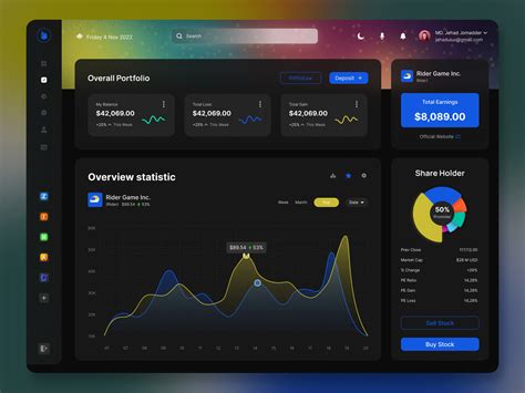 Digital Finance Dashboard Ui By Md Jehad Ui Ux On Dribbble