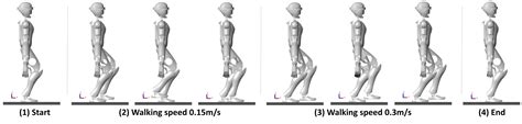 Flexible Model Predictive Control For Bounded Gait Generation In