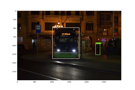 Fastrcnn Tensorflow Python Y Todo El Cacao — Eneko Garrido