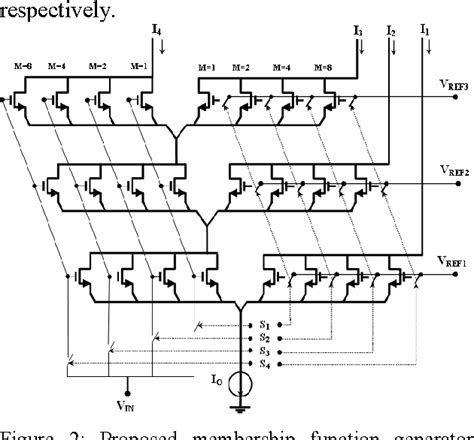 Figure 1 From Implementing Of A New Cmos Adaptive Neuro Fuzzy Logic Controller Flc Chip