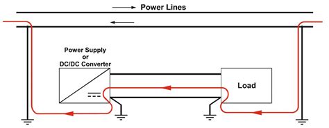 Interference Free Cabling Engineer Live