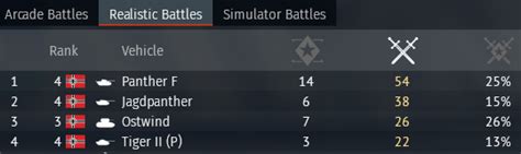 Is This Normal For German Ground Forces R Warthunder